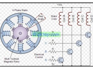 Stepper Motor: Concept, Classification, Principle of Operation - plctop.com