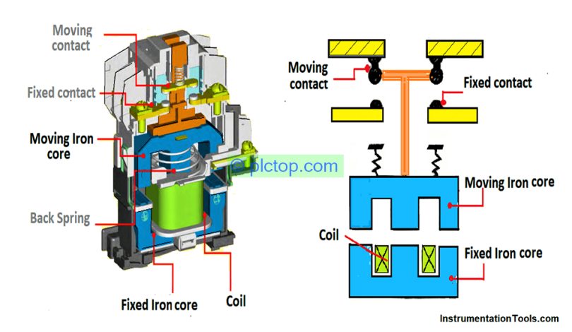 What is contactor? How to calculate and choose the right contactor for ...