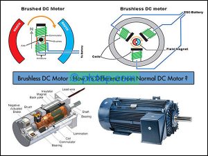 Brushless Motor: Structure, Working Principle and Application - plctop.com