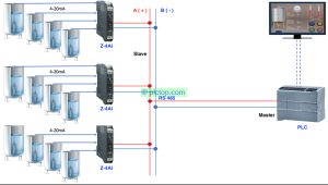 Overview of Modbus Protocol - plctop.com