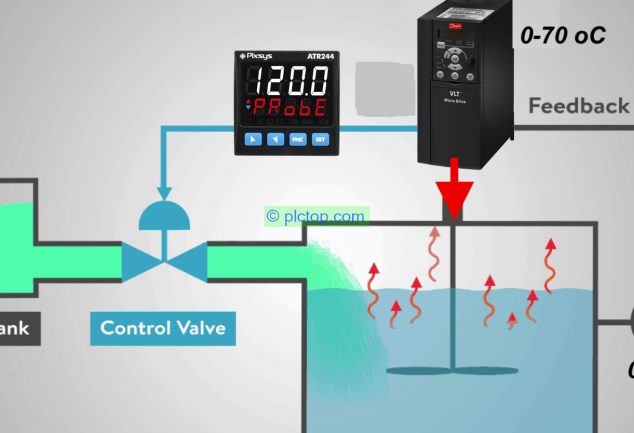 Technical Tutorial - plctop.com