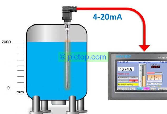Technical Tutorial - plctop.com