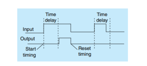 Siemens S7-1200 “Timer Tutorial” - plctop.com
